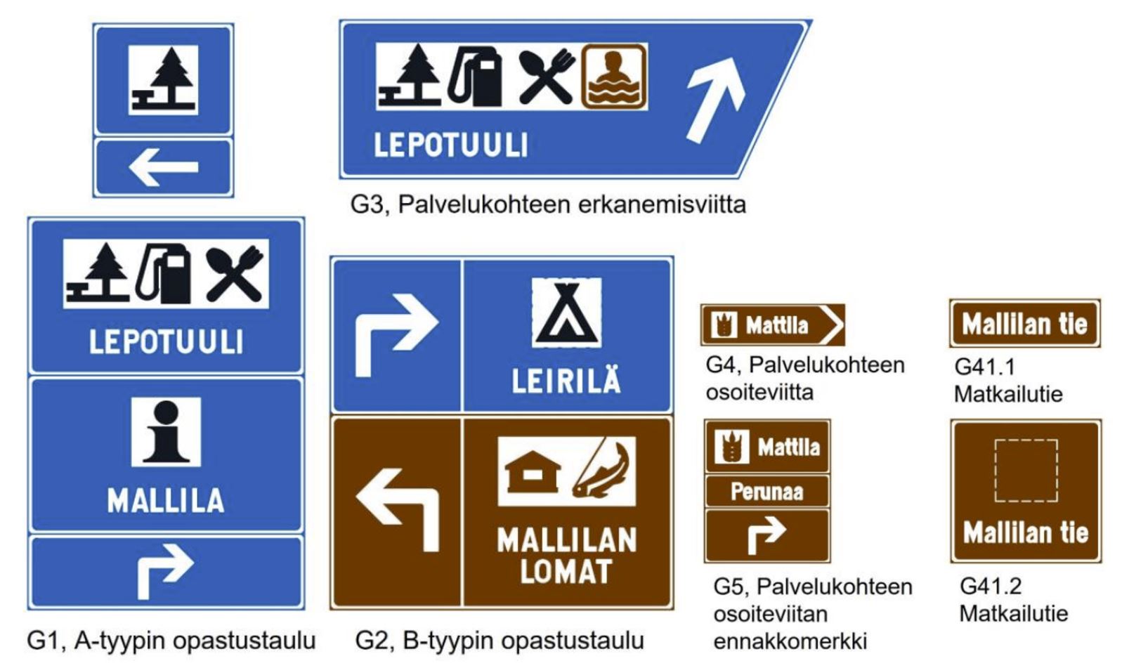 Palvelukohteiden opastus - Hämeenlinna